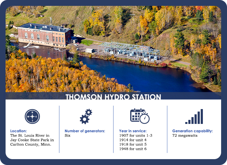 Minnesota Power - Hometown Hydropower: Our System